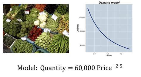 Github Louisli0515finance And Quantitative Modeling For Analysts Specialisation This Course
