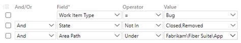 Example Query Charts In Azure Boards Azure Boards Microsoft Learn