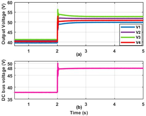 Energies Free Full Text A Distributed Control Scheme For Cyber Physical Dc Microgrid Systems