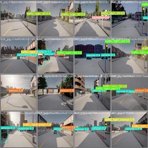 Object Detection Carla Self Driving Car Kaggle
