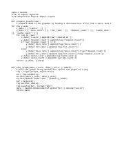 Graph Helper Py Import Base From Io Import BytesIO From Matplotlib Figure Import Figure Def