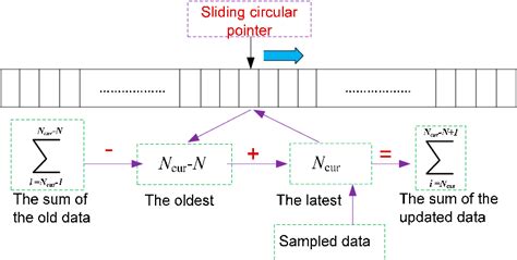 Figure 8 From An Improved Commutation Prediction Algorithm To Mitigate