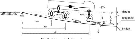 Figure 1 From Three Dimensional Dynamic Analysis For Bridge Vehicle Interaction With Roadway