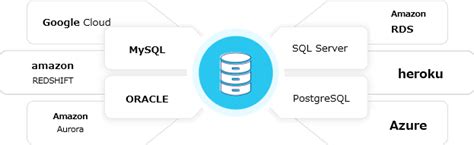 Analytics Plus Cloud｜itデータを統合する次世代の分析プラットフォーム