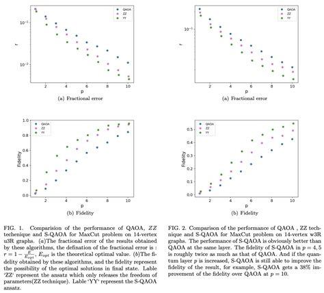 Shortcuts To Quantum Approximate Optimization Algorithm Issue Github Nakasho Quantph