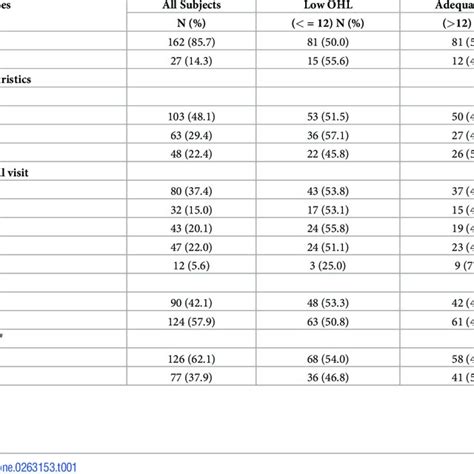 Silness Loe Plaque Index Download Table Silness Loe Plaque Index Download Table