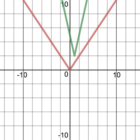 Desmos Graph Mdtp Modules