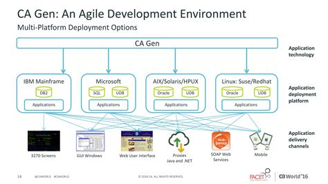 Mainframe Application Modernization For Enterprise Developers Pdf