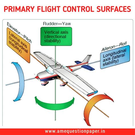 📌the Primary Flight Control Surfaces On Amequestionpaper
