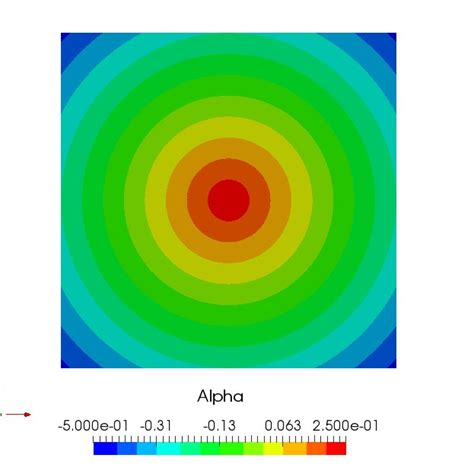 1 The Level Set Function Of A Disc Immersed In A Square Domain