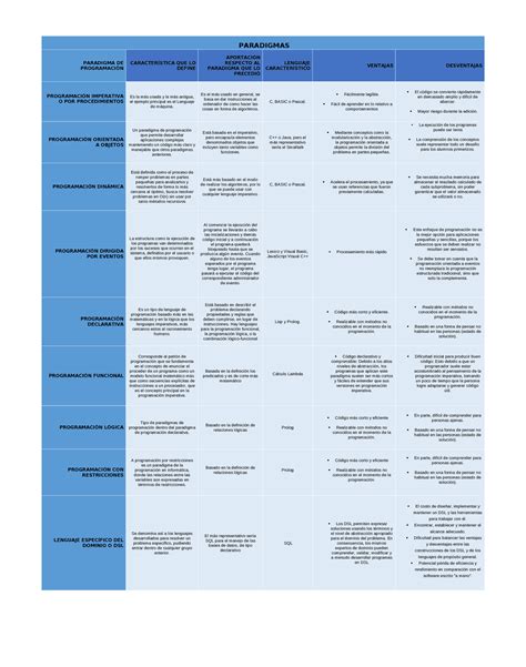 Paradigmas De Programación Docsity