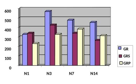 comparison graph of the average alp levels of each group download