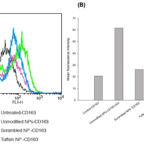 2 Structure Of Caelix ® Doxil ® From Gabizon A Shmeeda H And
