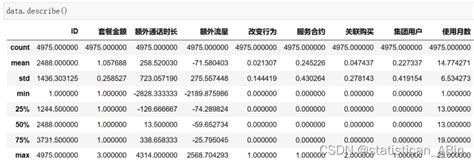 python数据分析 电信客户流量预测与分析 python 从短厅办理次数、网厅办理次数、掌厅办理次数、短信量等列 建模预测用户下 csdn博客