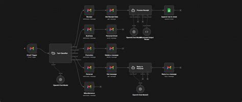 Gmail Ai Classifier Ai Tool Compass