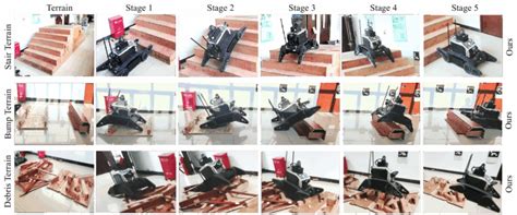 T Ro 2025 Real Time Multi Level Terrain Aware Path Planning For Ground