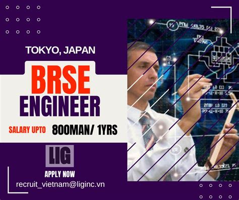 Lig Technologies Viet Nam Coltd On Linkedin Brseengineer 800man