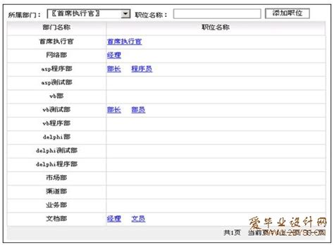 人力资源管理系统的设计与实现 SQL ASP 计算机