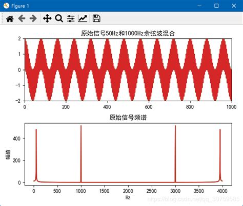 窗函数法设计fir滤波器与iir滤波器python编写从matlab移植）是否能用窗函数法设计iir Csdn博客