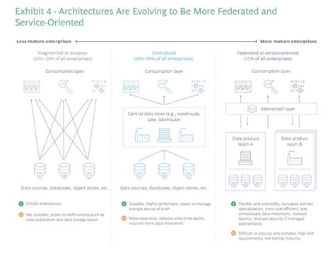 António Costa On Linkedin Datamesh Datastrategy Cdo Ai