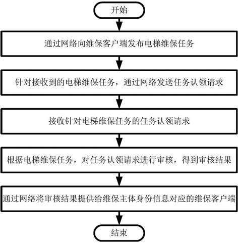 Elevator Data Management Method Eureka Patsnap