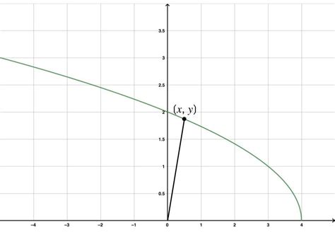 Optimization Calculus An Intro Ap® Calculus Ab Bc Review Albert Resources