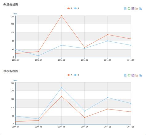 Echarts使用心得总结（二） Echarts总结心得 Csdn博客