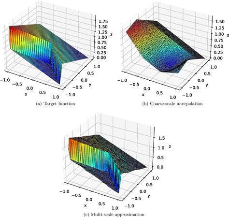 Figure 1 From A Multi Scale Framework For Neural Network Enhanced