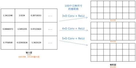 使用textcnnword2vec实现简历文本分类（一）word2vec Textcnn Csdn博客
