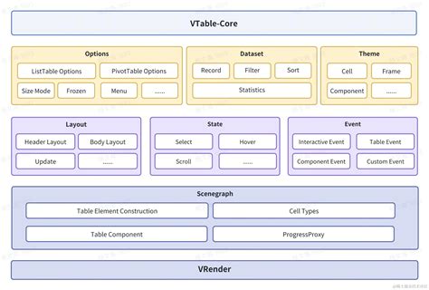 基于canvas 实现高性能多维分析表格原理剖析vtable 是 Visactor 可视化体系中的表格组件库，基于可视化 掘金