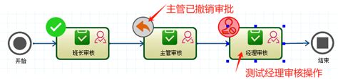 csframework workflow 可视化工作流引擎多级审核测试报告 开发框架文库