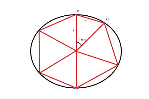 Calculus Very Confusing Polygon Question Can Anyone Help Mathematics Stack Exchange