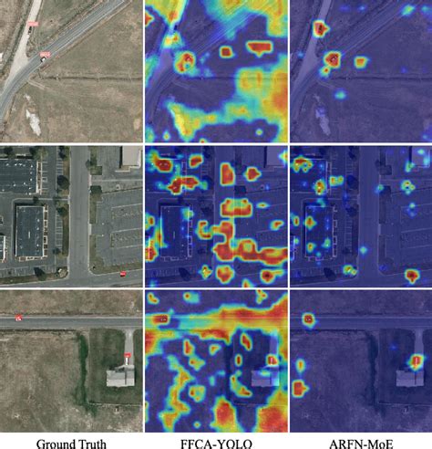 Adaptive Receptive Field Network For Small Objects Detection In Remote