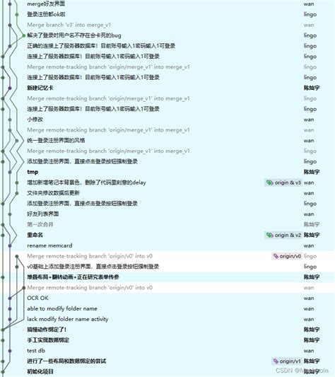 《构建之法》阅读与提问 Csdn博客