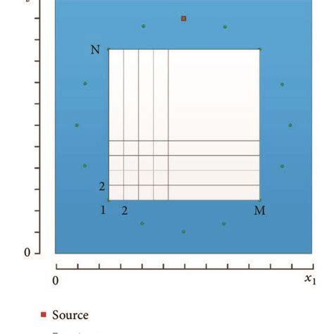 Imaging By Using The Kirchhoff Migration Download Scientific Diagram