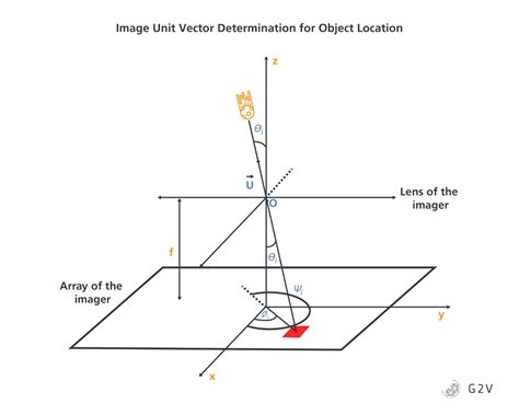 Aerospace Sensors How Solar Simulators Enhance Sensor Testing
