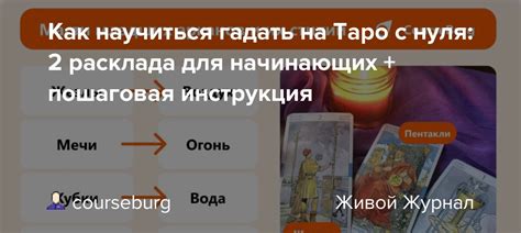 Как научиться гадать на Таро с нуля: 2 расклада для начинающих ...
