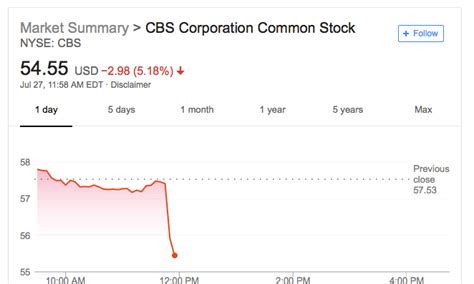 Cbs Boss Les Moonves Accused Of Sexual Harassment—heres The Story