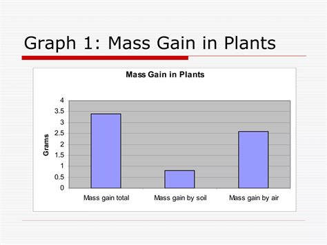 Plant Primary Productivity Laboratory Ppt