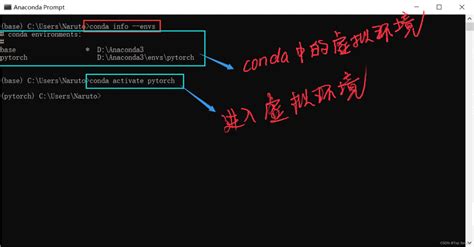 Pytorch Pytorch Pytorch Conda Conda Create N Pytorch Csdn