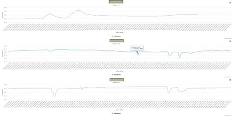 Javascript Two Dataseries For Yaxis 1 And 2 With Data From Sqldb Stack Overflow