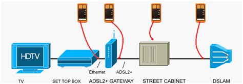 Vonaq S QuickTest 500 ADSL2 IPTV Tester