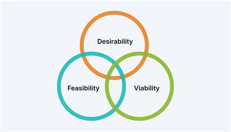 6 Steps To Create Personas For Design Thinking