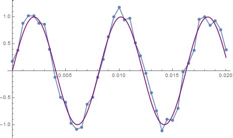 Calculus And Analysis Savitzkygolay Method To Find The First Derivative Mathematica Stack