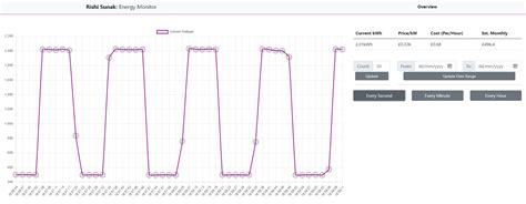 Homer Energy Monitor Using SCT 013 Webmos D1 Mini FastAPI Server Aurelia Frontend More Info
