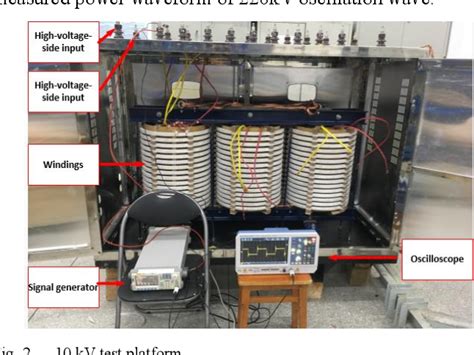 Figure 2 From The Fault Detection Method Of Transformer Winding