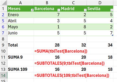 Función SUBTOTALES Cursos de Excel