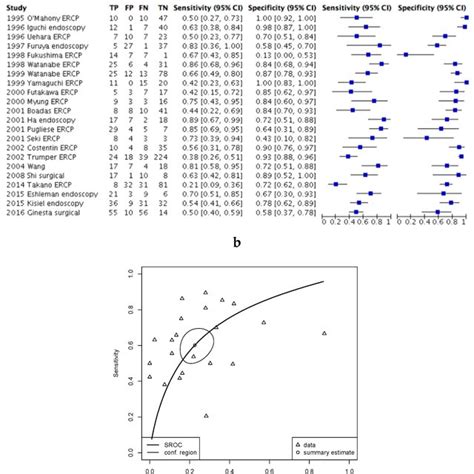 Kirsten Rat Sarcoma Kras Mutation Testing In All Patients Across Download Scientific Diagram