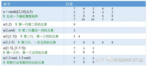 第3章：matlab矩阵的操作第1部分（matlab入门课程）31 复习矩阵的基础知识、32 Matlab中的向量、33 Matlab中
