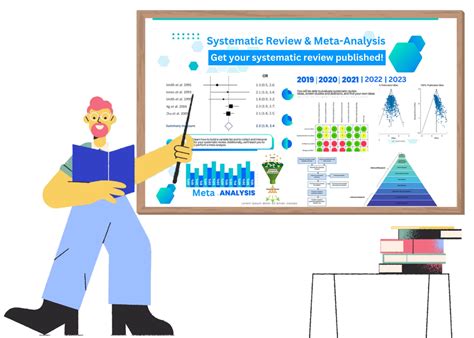 Systematic Review And Meta Analysis Course The Match Guy